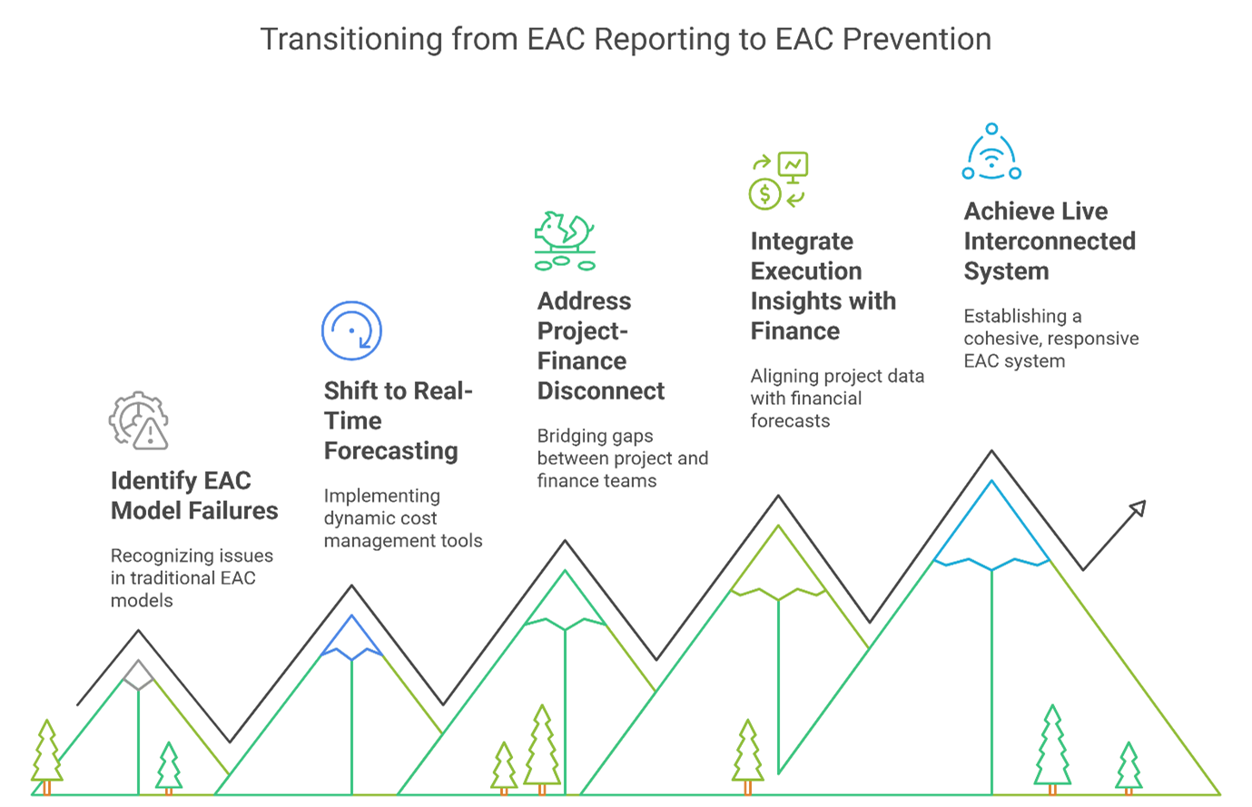 Estimate at Completion: Are You Getting It Right? | TrueProject